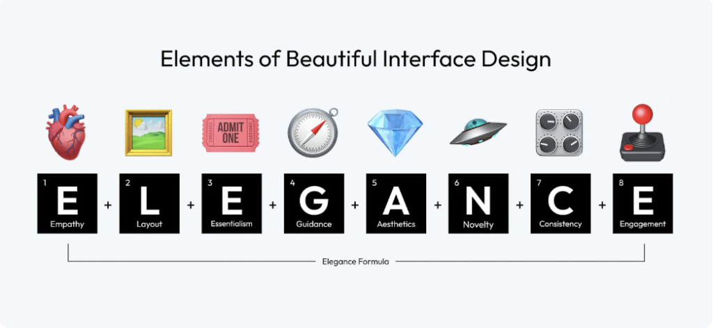 58 "Elegant Formula" Secrets for Top-Notch User Interface Design - Digital Product Design and ...
