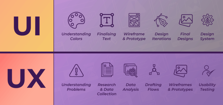 UI/UX Design Roadmap 2025: Skills, Tools, Learning Paths & Career Progression